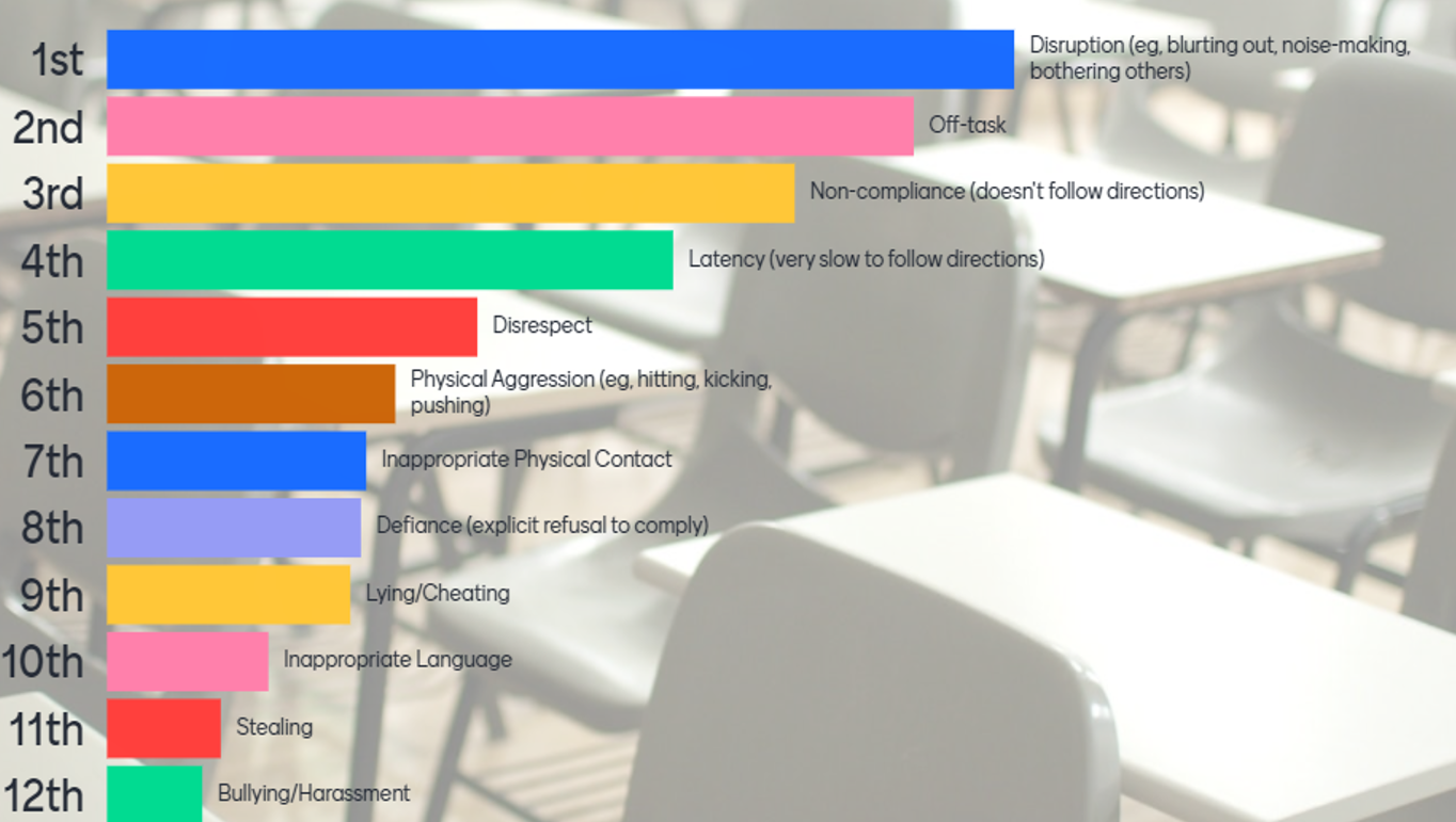 Overcome Non-compliance with the High Probability Request Sequence ...